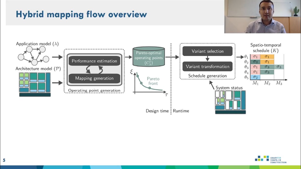 Domain-specific Hybrid Mapping for Energy-efficient Baseband Processing ...