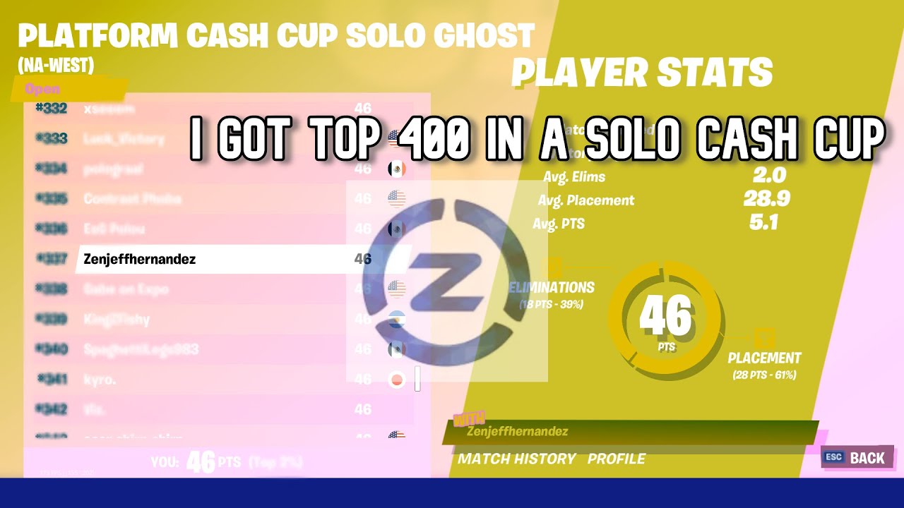 I got top 400 in the platform cash cup - YouTube