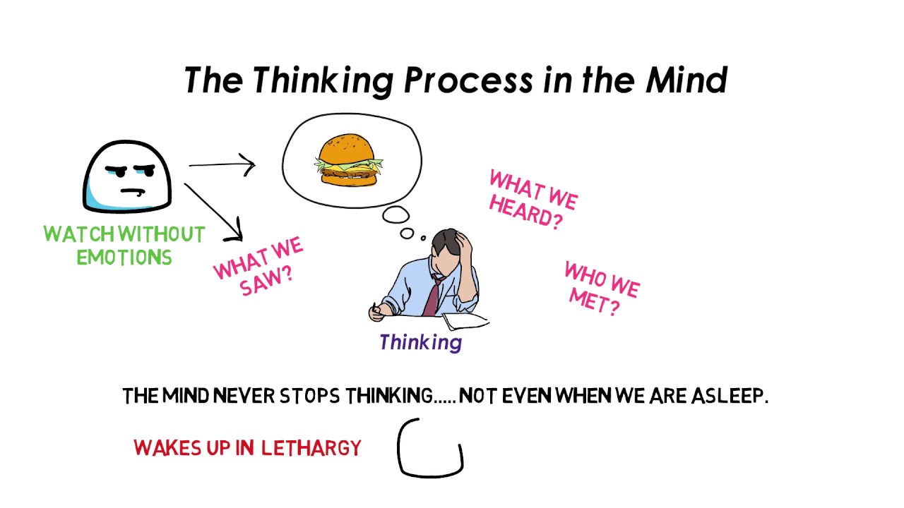Thinking Process of the Mind (Part 3) - YouTube