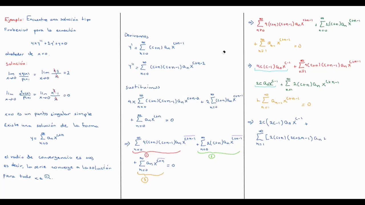 Método de Frobenius y Ejemplo 1 - YouTube