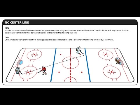 2 Line Pass? - NHL Ideas - YouTube