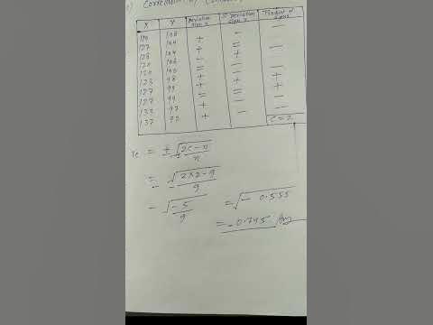 Correlation By Concurrent Deviation Method #correlation #coefficientofcorrelation - YouTube