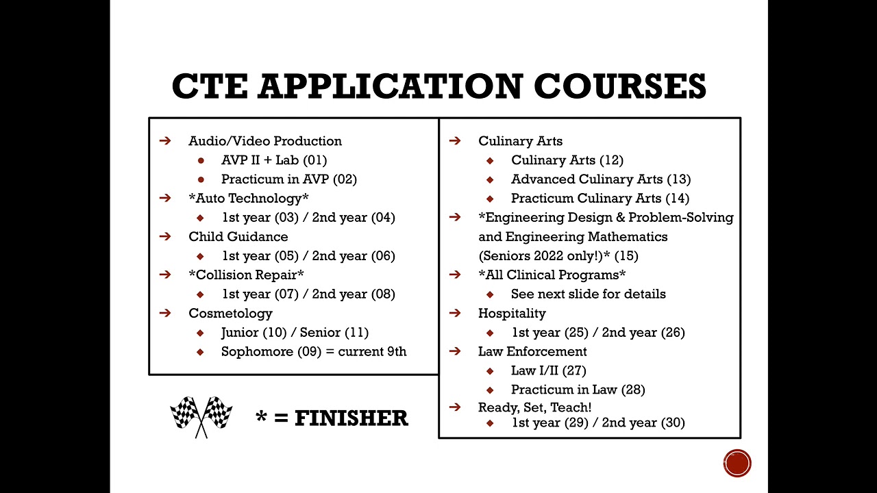 Jayroe's CTE Application Presentation '21 - YouTube