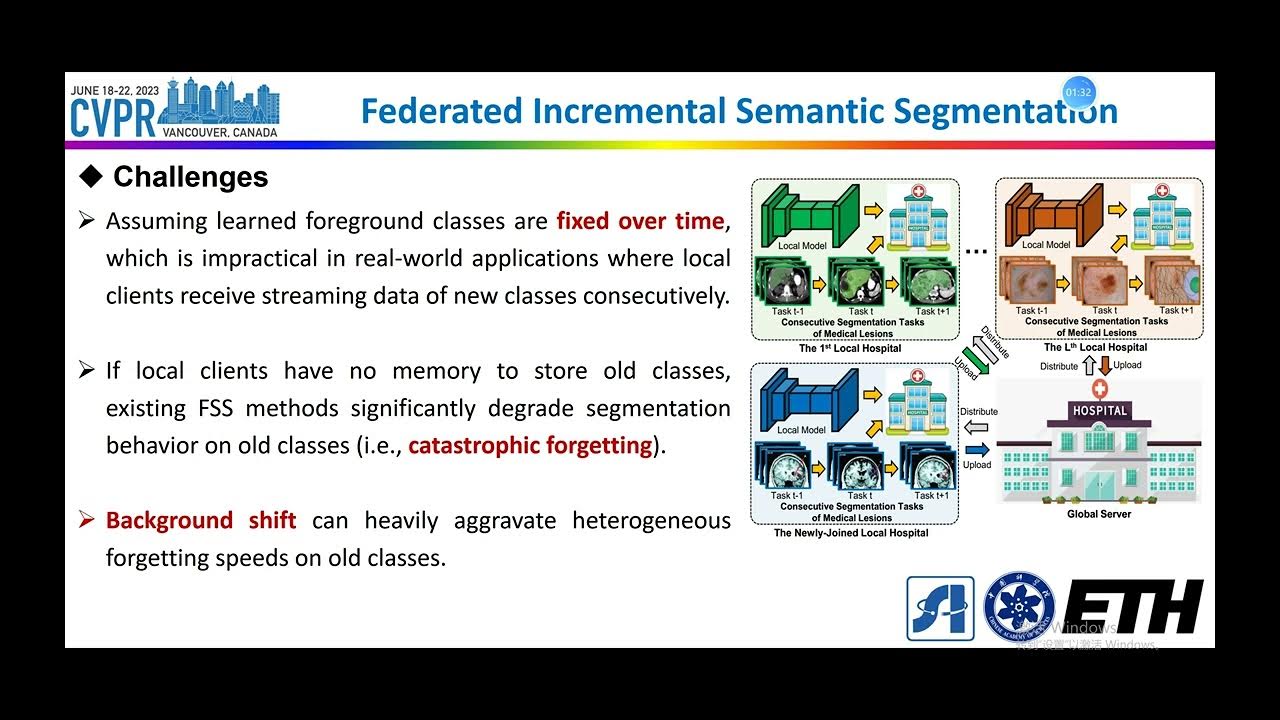 Federated Incremental Semantic Segmentation - YouTube