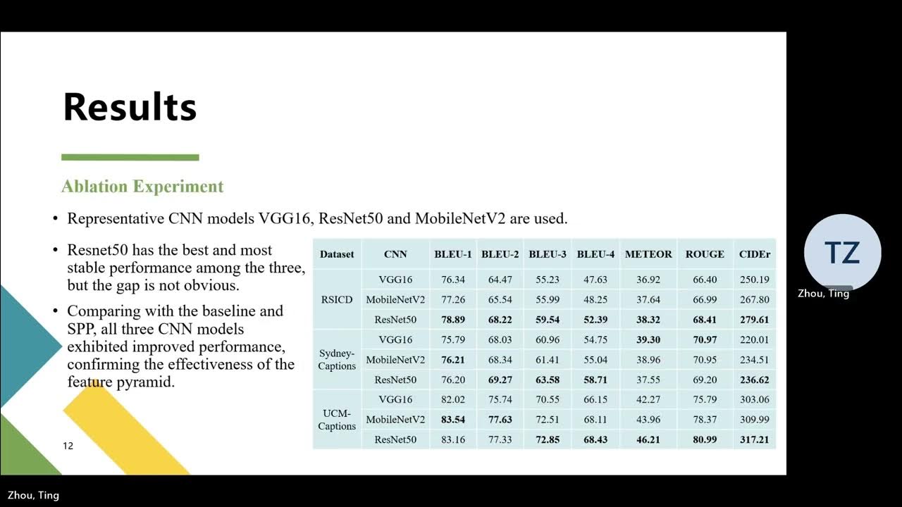 Multiscale semantic understanding of remote sensing image captioning - YouTube