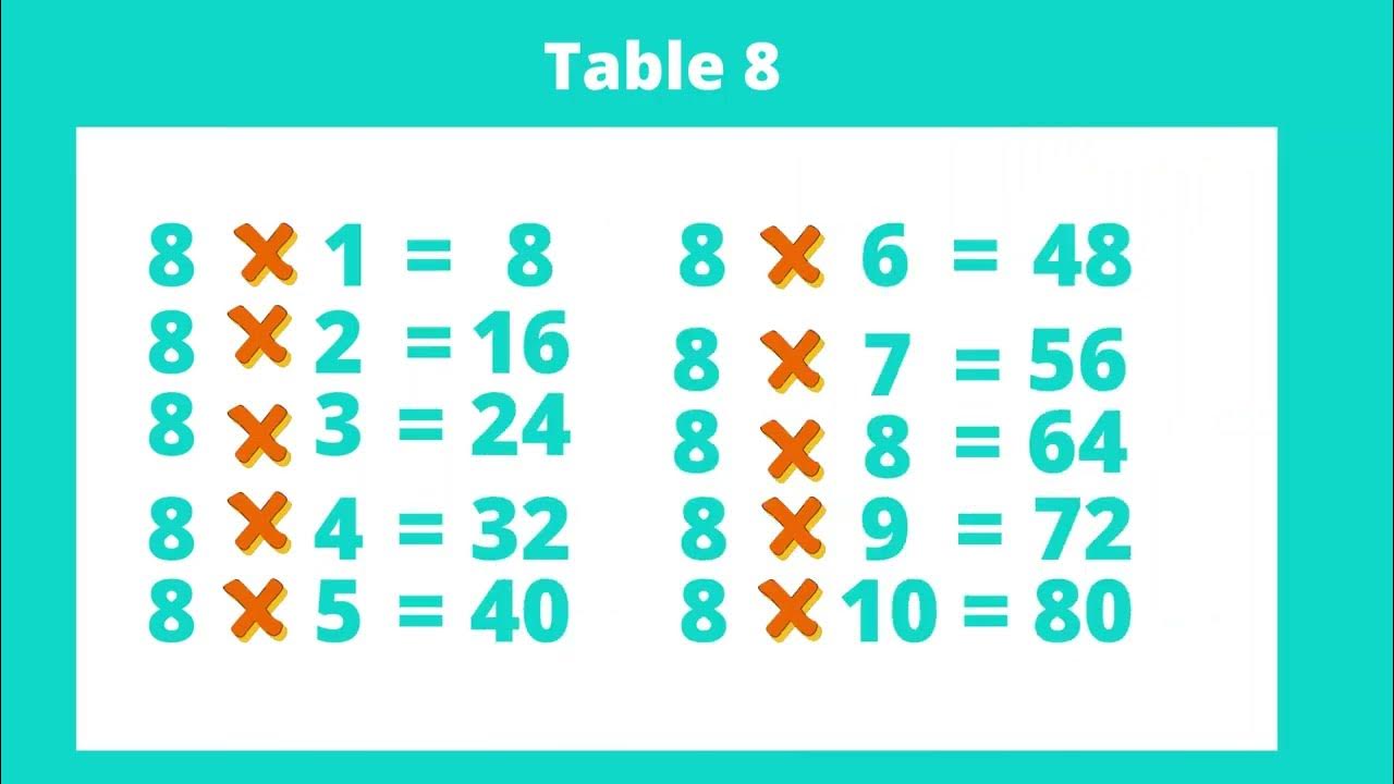 Times Tables of 8 Table in English Eight Multiplication Table of 8 ...