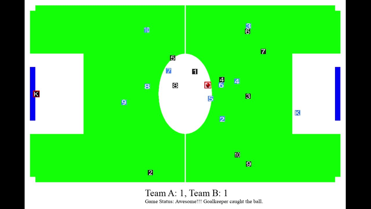 Pyfootball - A reinforcement learning environment for football game ...