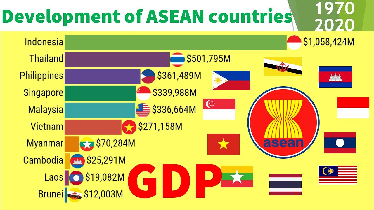 GDP of ASEAN countries in 50 years (1970 – 2020)| TOP 10 Channel - YouTube