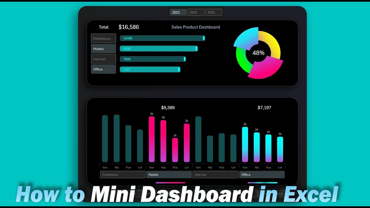 How to Make Mini Dashboard in Excel for Small Business Sales Product ...