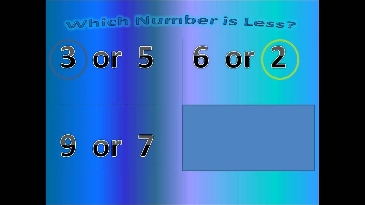 Comparing And Ordering Numbers Lessons Blendspace comparing-and-ordering-numbers-lessons-blendspace
