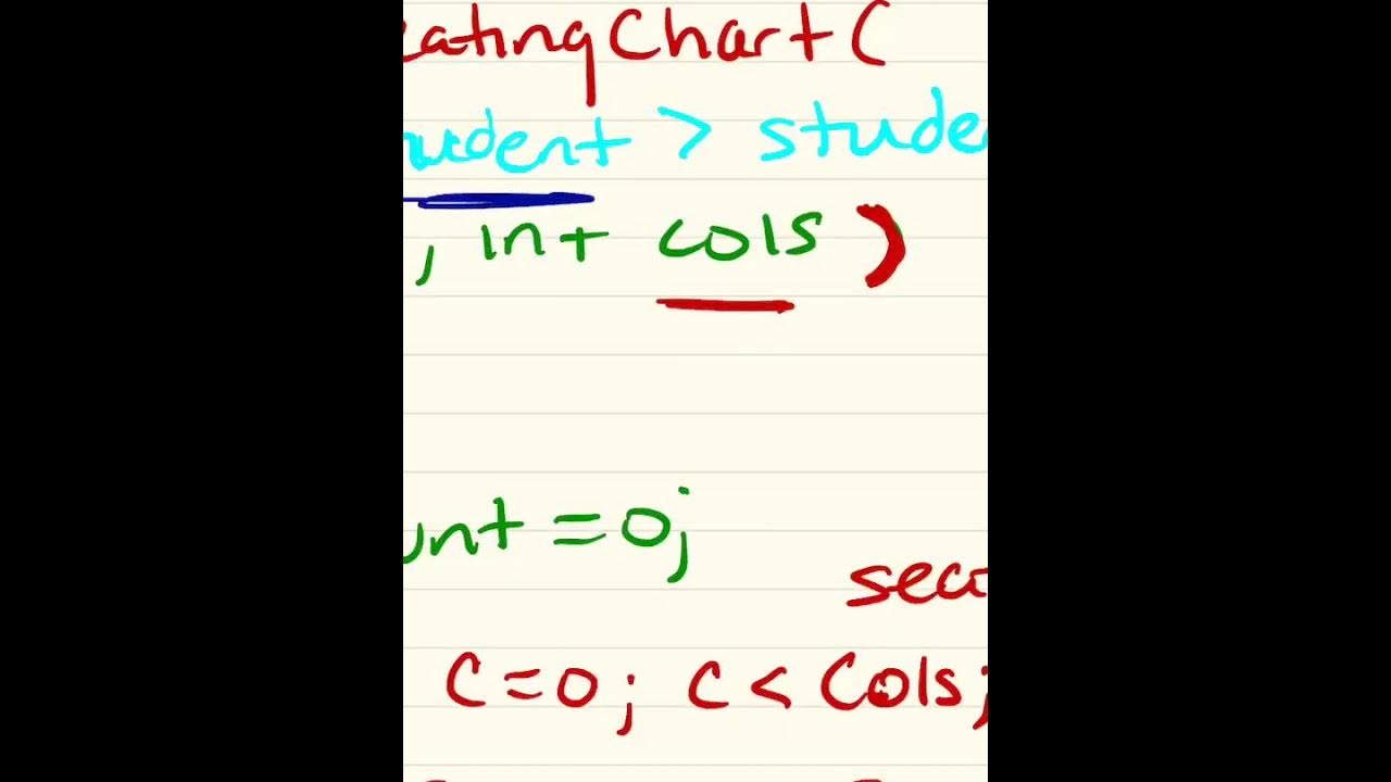 AP Computer Science 2014 number 3a explained - YouTube