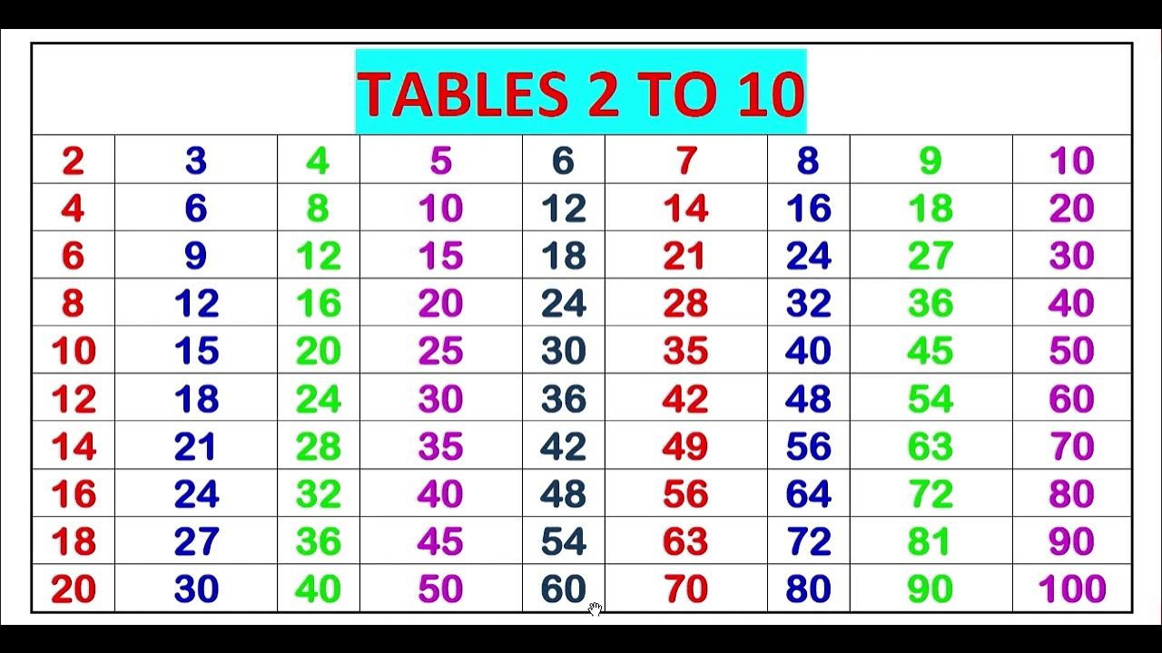 Multiplication Tables 2 To 10 Table 2 To 10 I 2 Se 10 Tak Table I 2
