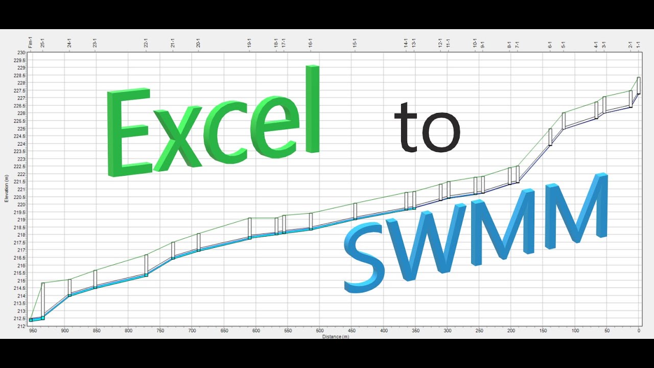 Criando modelo SWMM com o Excel. - YouTube