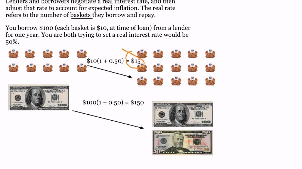 Relationship between real and nominal interest rates in the presence of ...