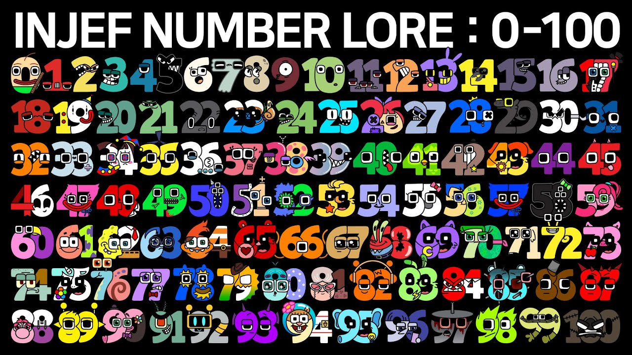 INJEF Number Lore (0-100)│Alphabet Lore meme - YouTube