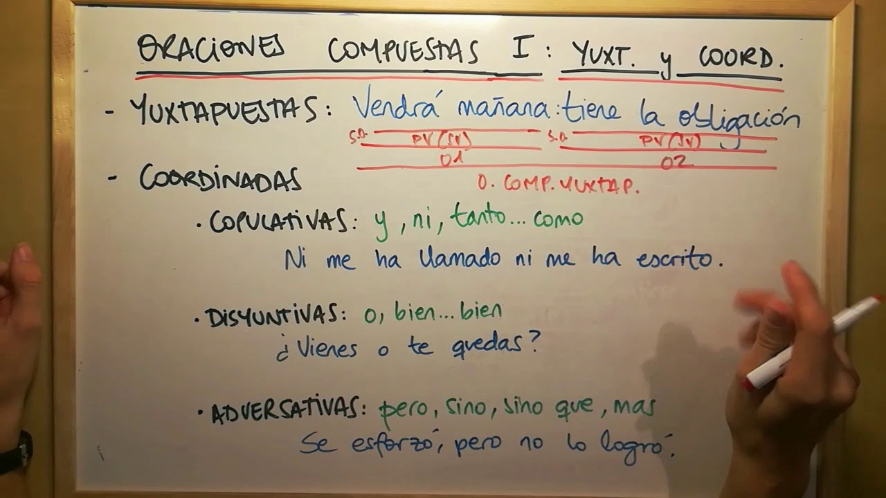 Oraciones compuestas I: yuxtaposición y coordinación - YouTube