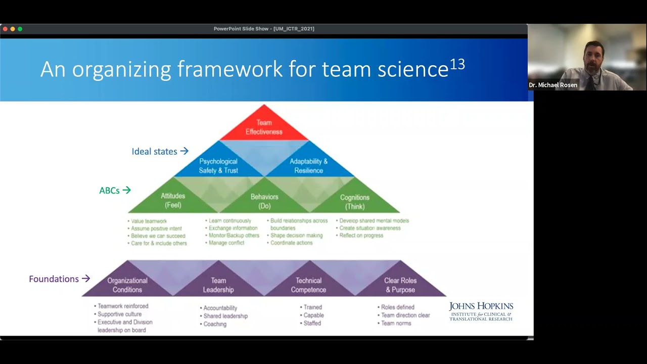 Science of teams and Community-Based Participatory Research: practical ...