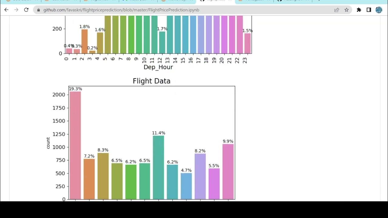 Flight Price Prediction Project - YouTube