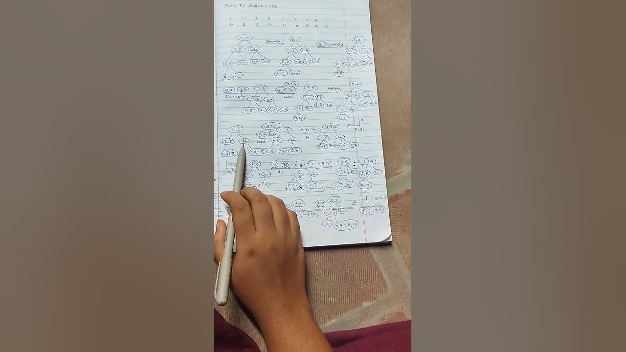 "Huffman Coding Algorithm Explained | Data Compression Techniques ...