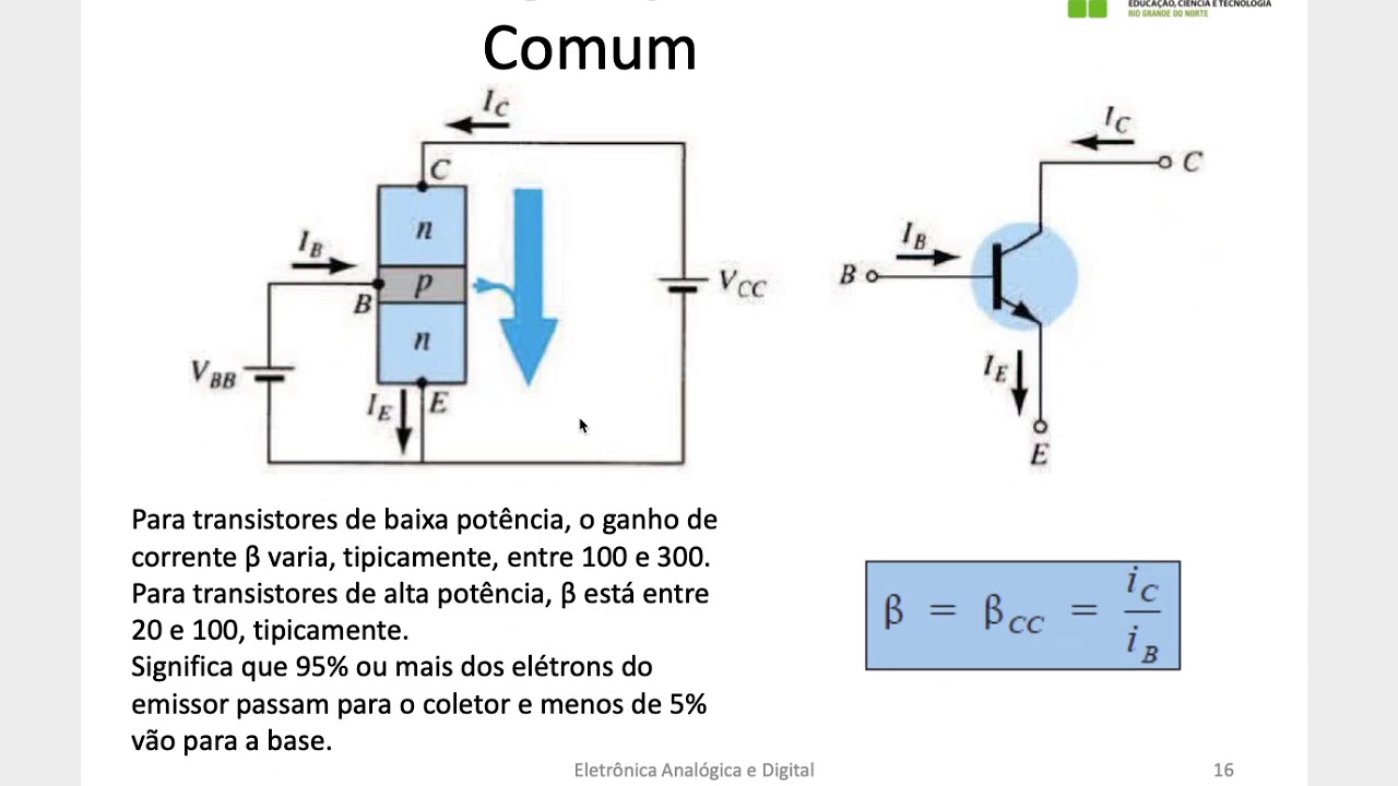 Transistor Bipolar de Junção (TBJ) - Regiões de operação e reta de ...