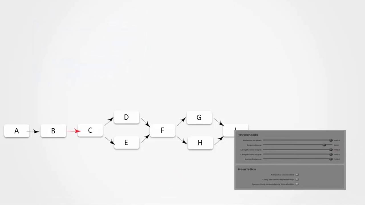Heuristics Miner Advanced Youtube