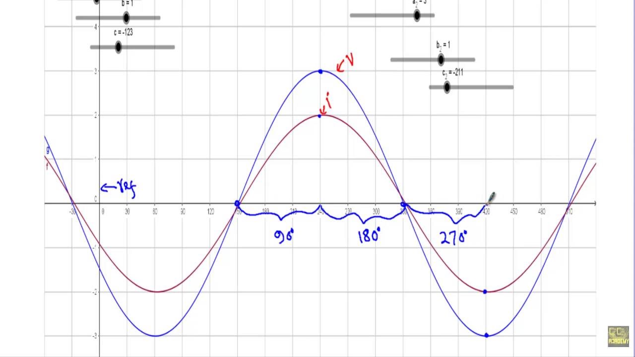 Phase Difference : Example 3 - YouTube