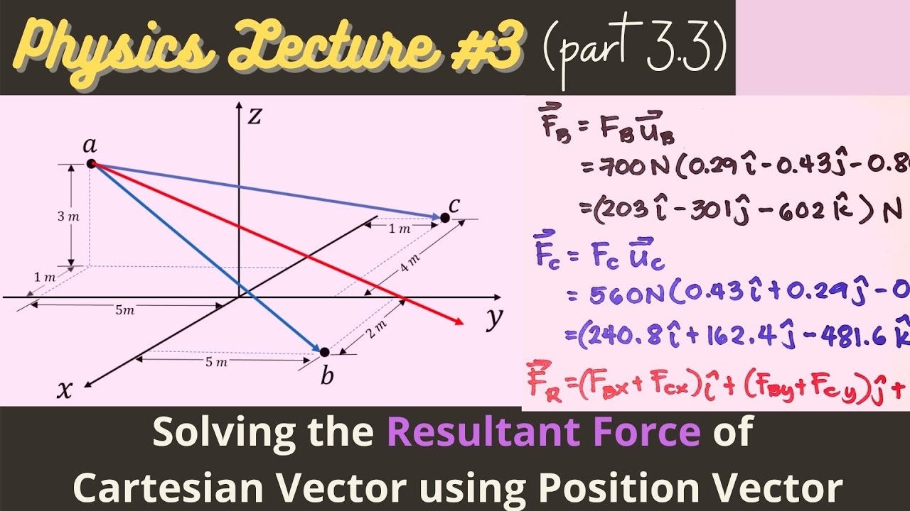 Physics Lecture 3 Part 33 Solving The Resultant Force Of Cartesian 3914