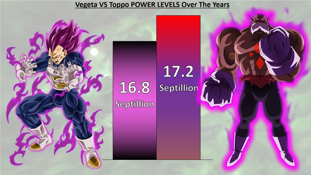 Vegeta VS Toppo POWER LEVELS - Dragon Ball Super Updated (2023) - YouTube