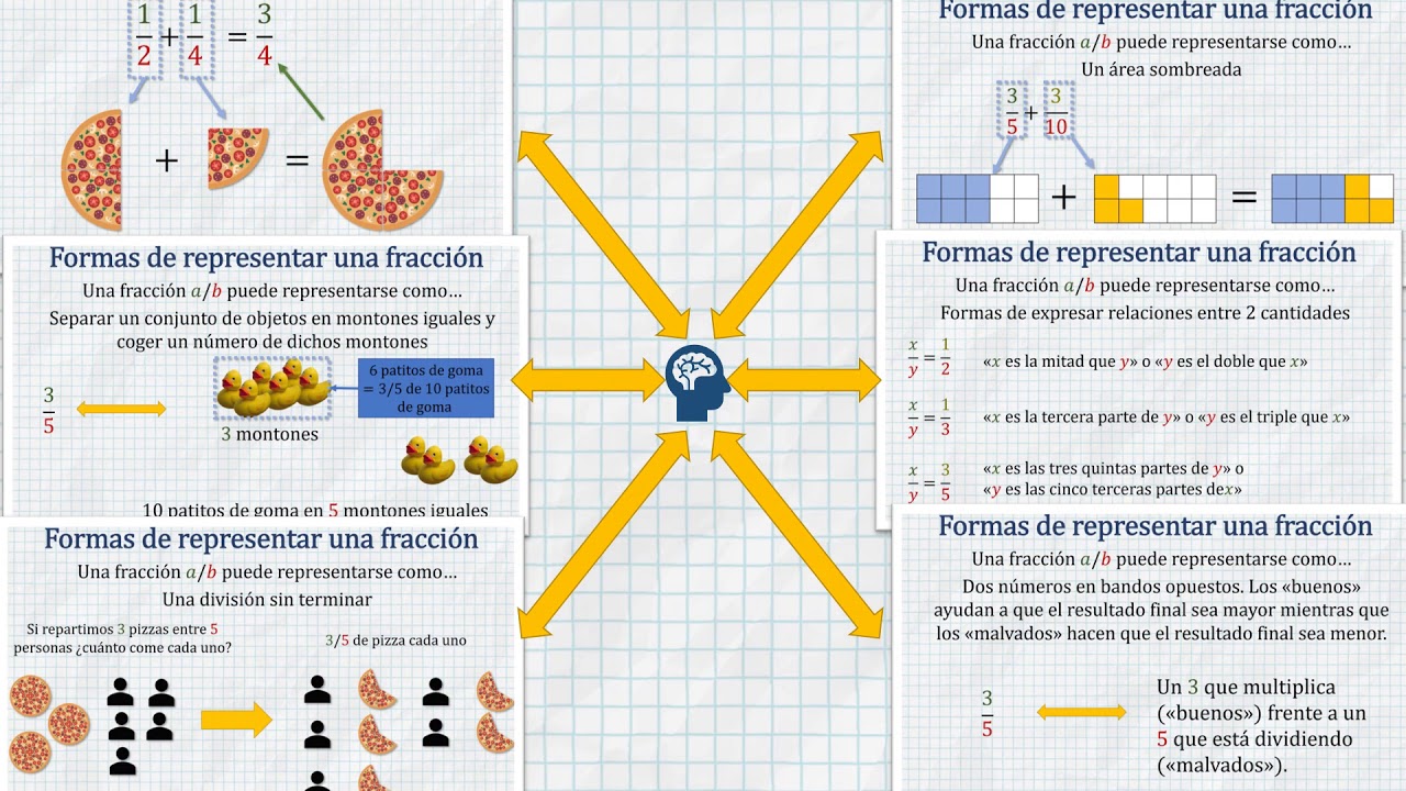 Fracciones. Introdución y formas de representarla. - YouTube