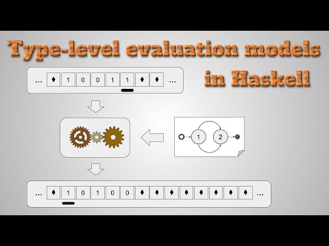 Type-level evaluation models in Haskell (English talk) - YouTube
