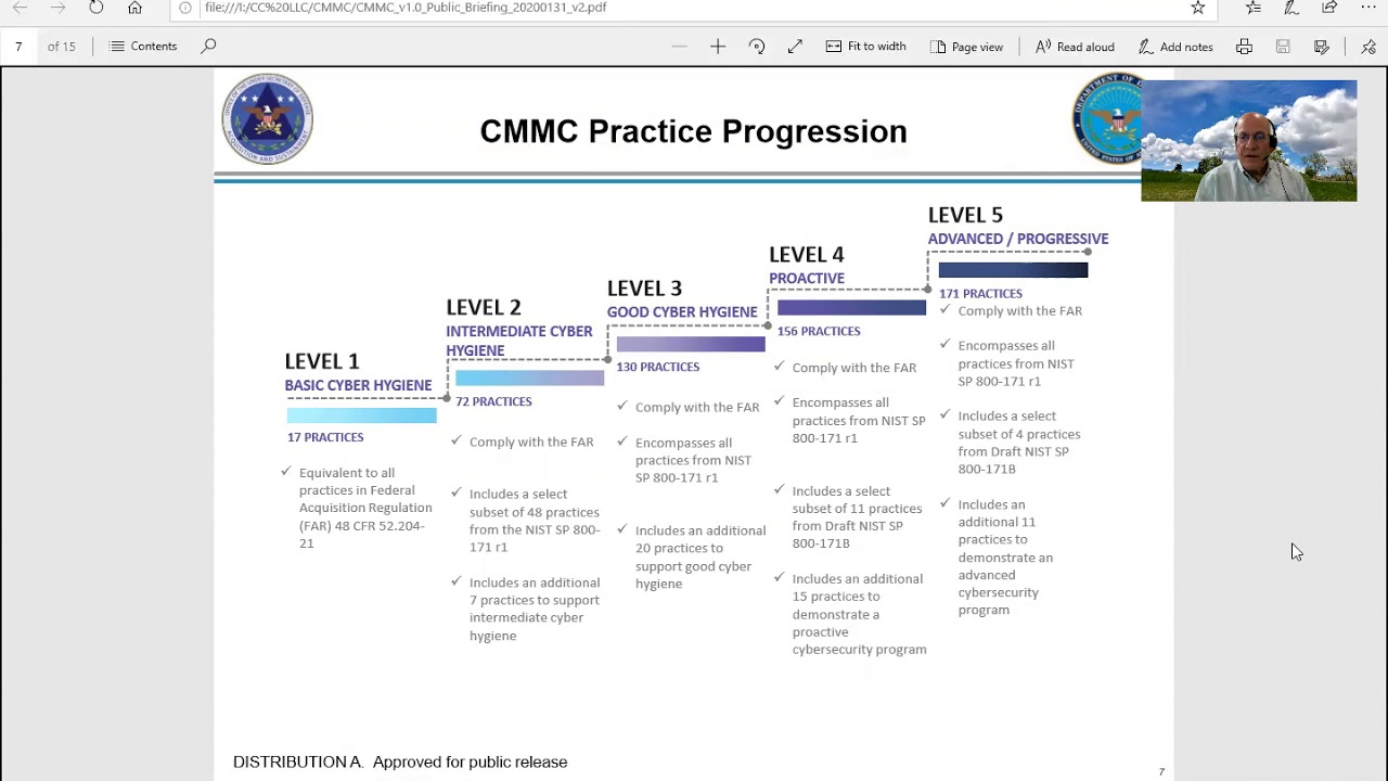NIST SP 800 171 vs DoD CMMC - YouTube