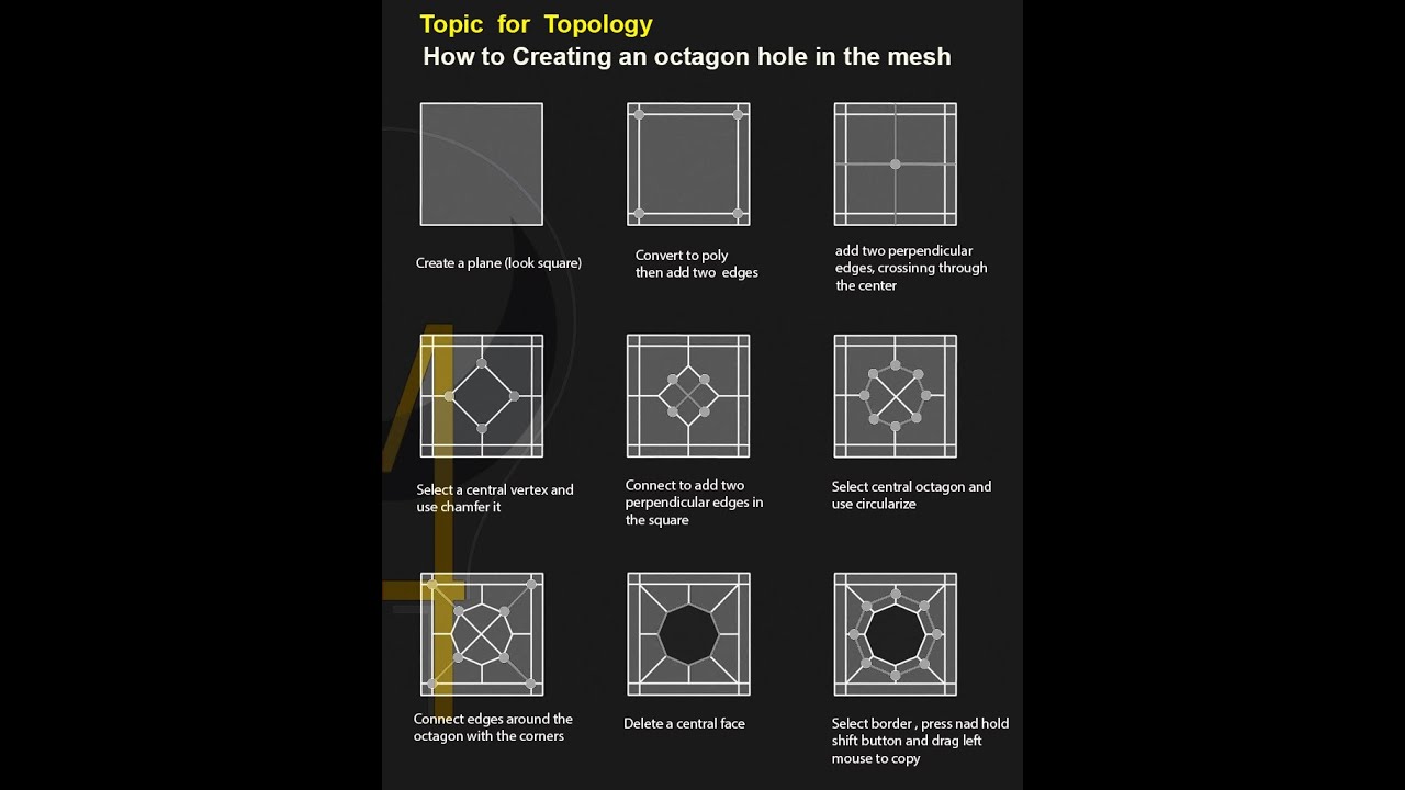 Training modelling 3dsmax _How to Create a circle hold on mesh - YouTube