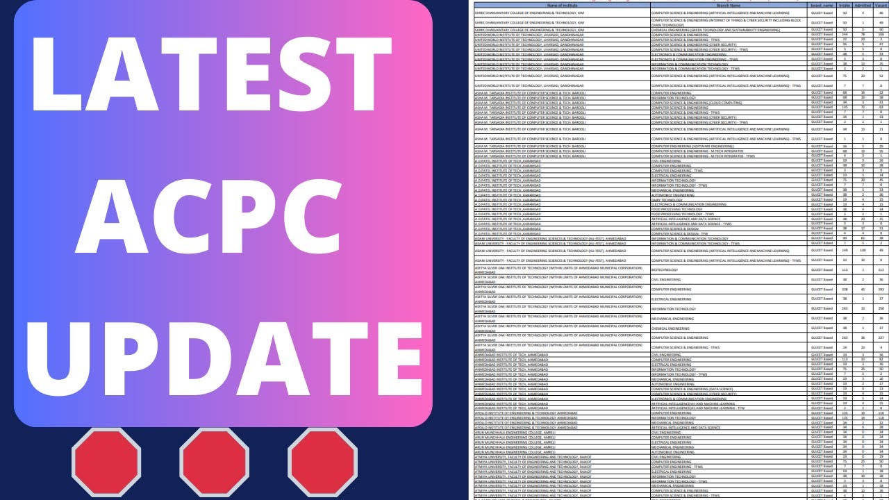 🛑🛑🛑LATEST ACPC UPDATE FOR ADMISSION IN ENGINEERING - YouTube