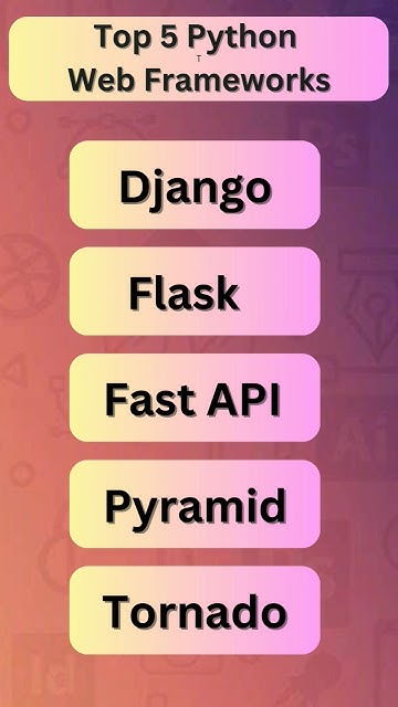 Top 5 Python Web Frameworks : A Developer's Guide #shorts - YouTube