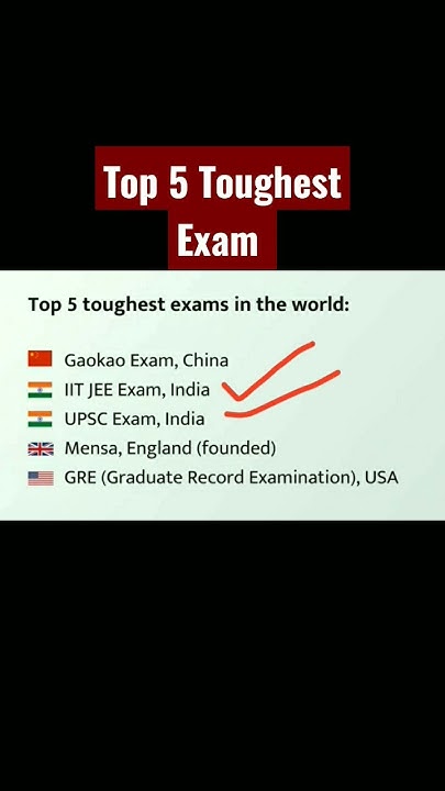 Top 5 Toughest exams in the World , Toughest Exam #iitjee #upsc #shorts #viral #ytshorts - YouTube