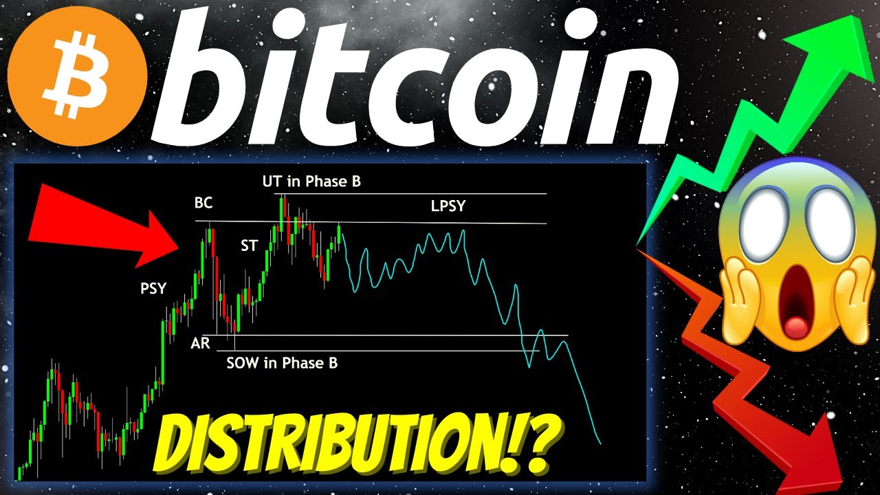 URGENT BITCOIN UPDATE!! Is BTC in distribution phase!? - YouTube