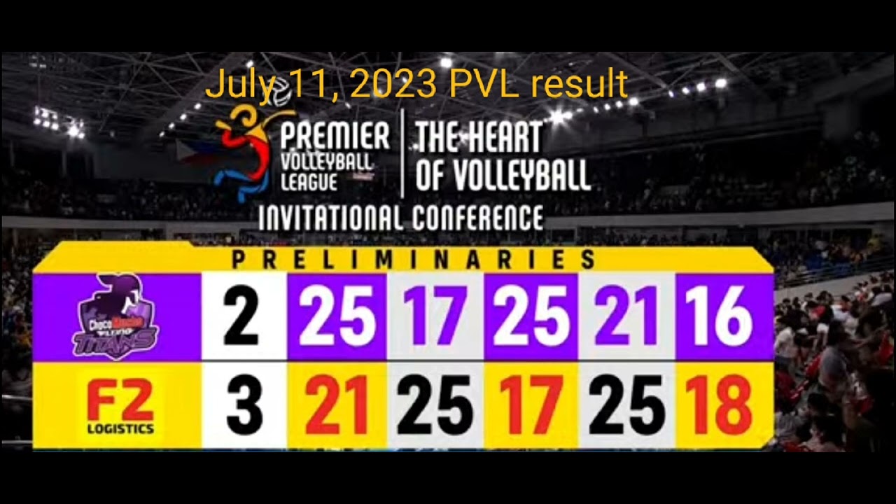 PVL result: F2 wins in classic & thrilling seesaw 5 setter match ...