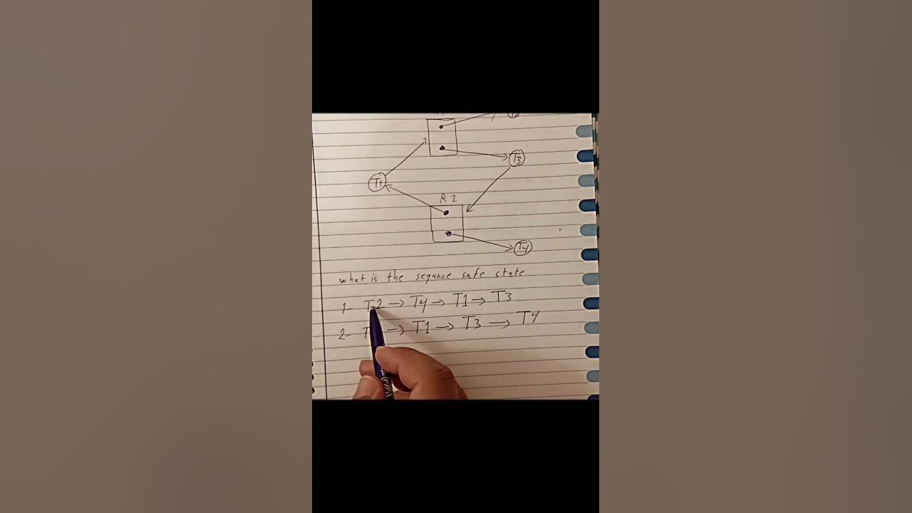 Operating System II : Resource allocation Graph ( RAG ) 2 شرح عربي ...