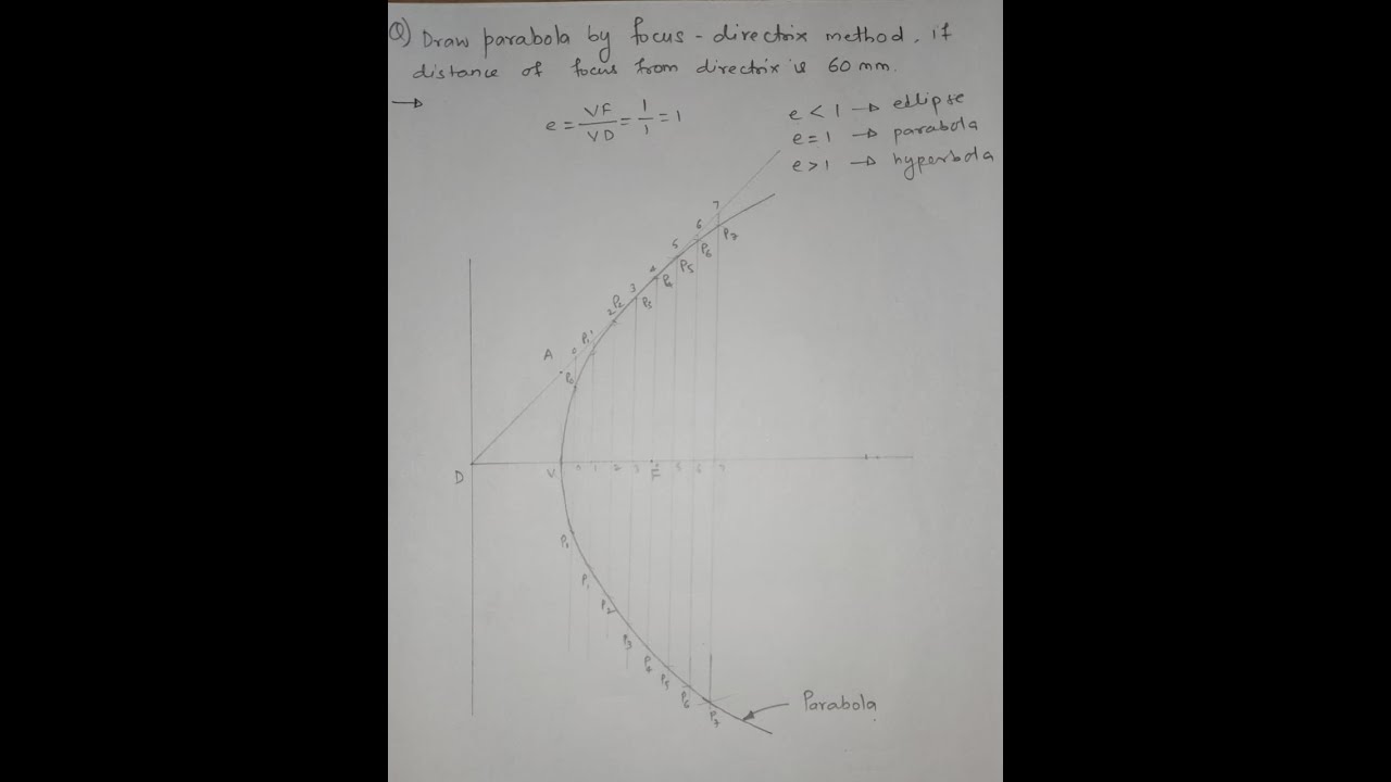 2. Parabola by Focus Directrix method - YouTube