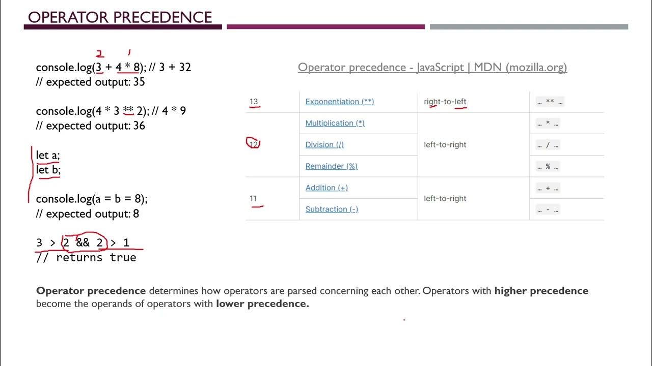 14 Javascript Operator Precedence Operatör Önceliği Youtube
