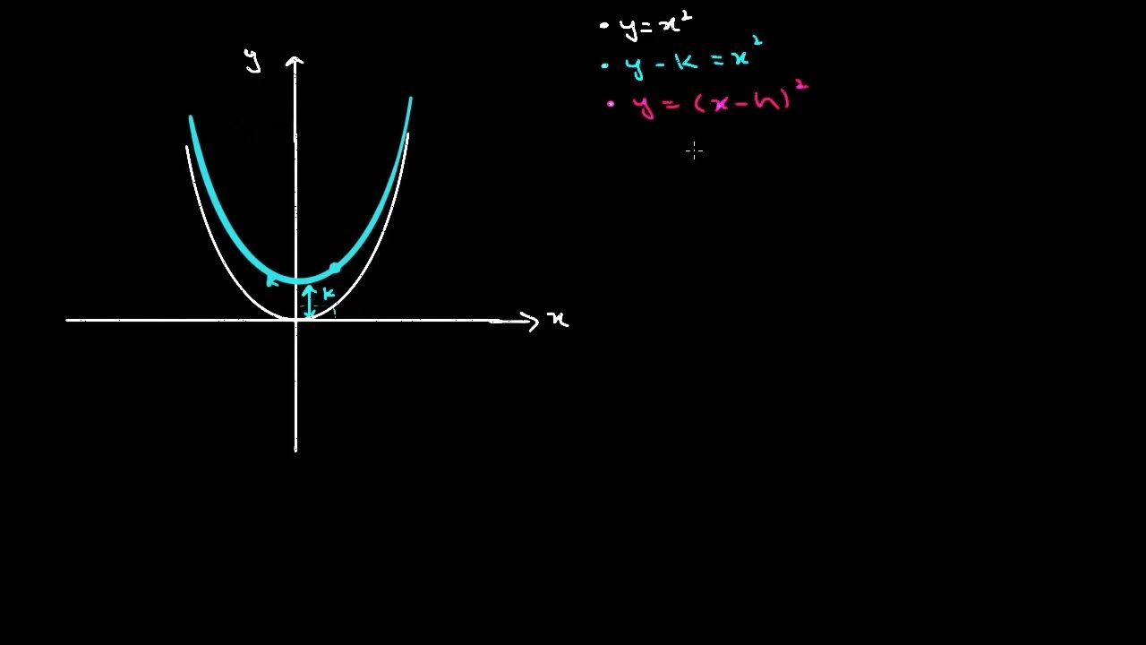 Intro To Parabola Transformations Quadratic Functions And Equations Sec Maths Ka Urdu Youtube