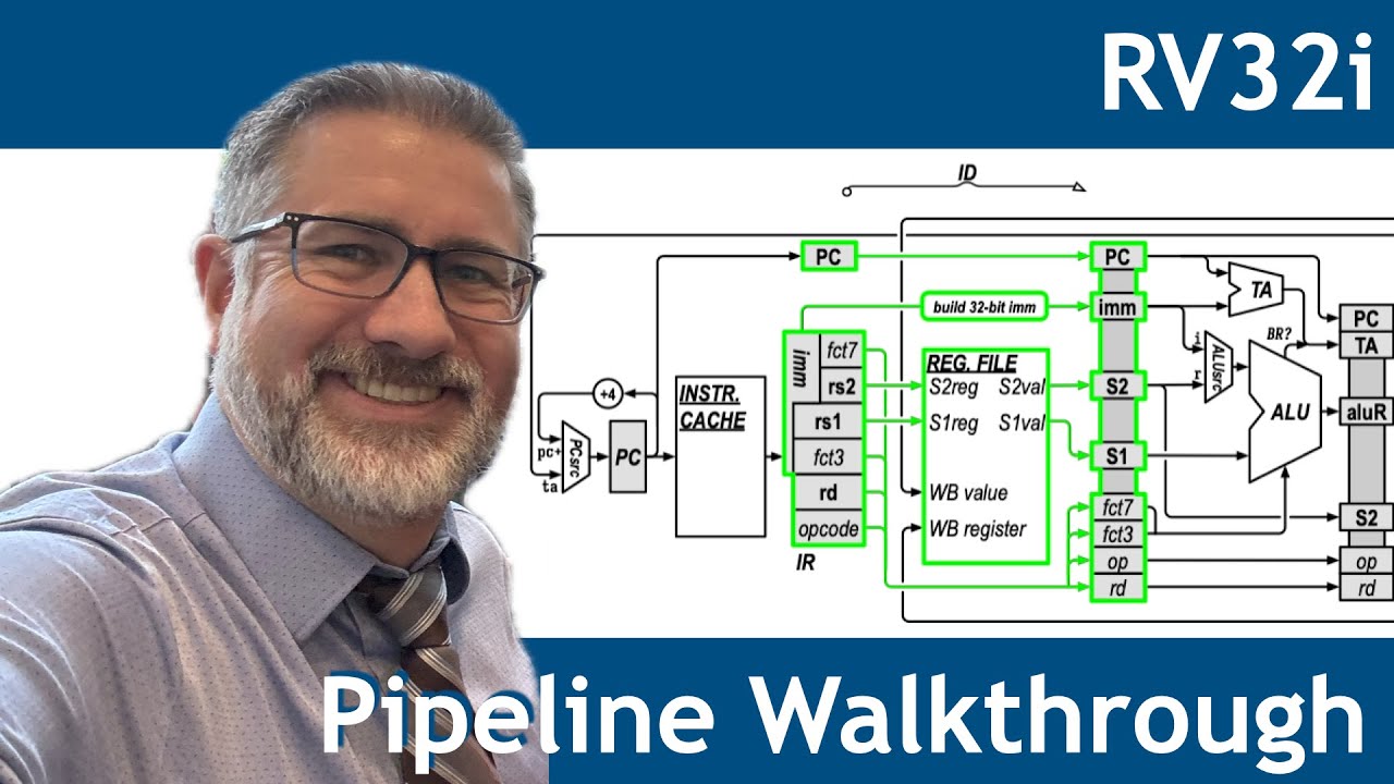 RISC-V Pipelined Datapath Walkthrough - YouTube