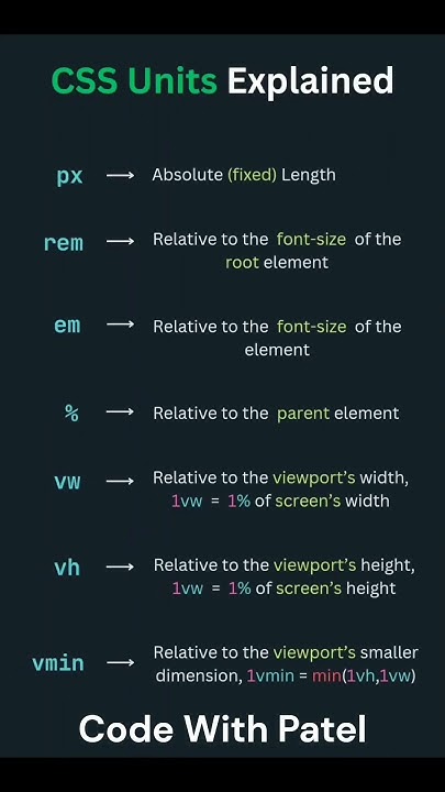 Css Units Explained 😍 Cssunits Csstutorial Csstutorialscool Codinghacks Codingshortvideo