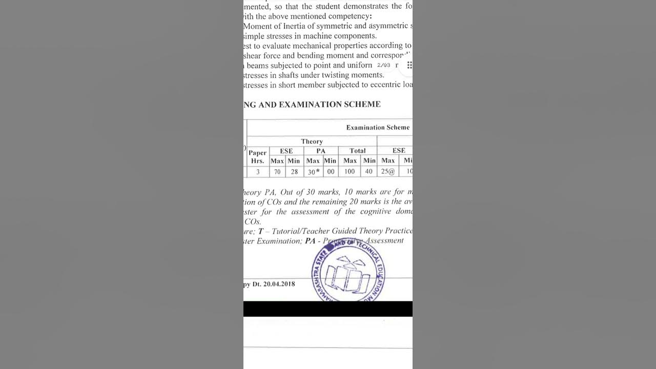 MSBTE Diploma|Syllabus|Micro Project|Manuals|Discussion - YouTube