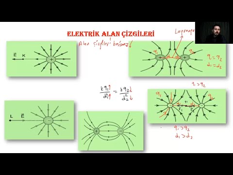 ELEKTRİK ALAN KONU ANLATIMI - TYT / AYT FİZİK