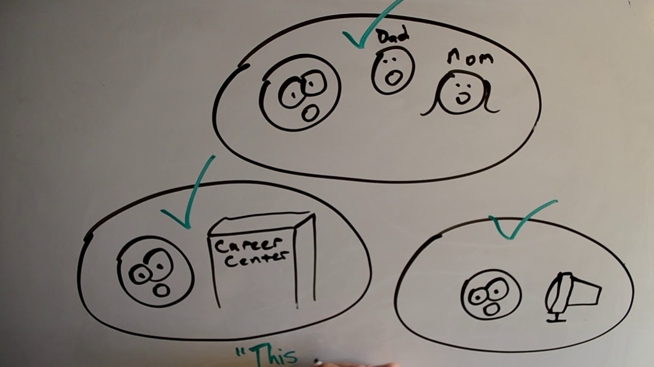 Draw my Worldview: Pragmatism - YouTube