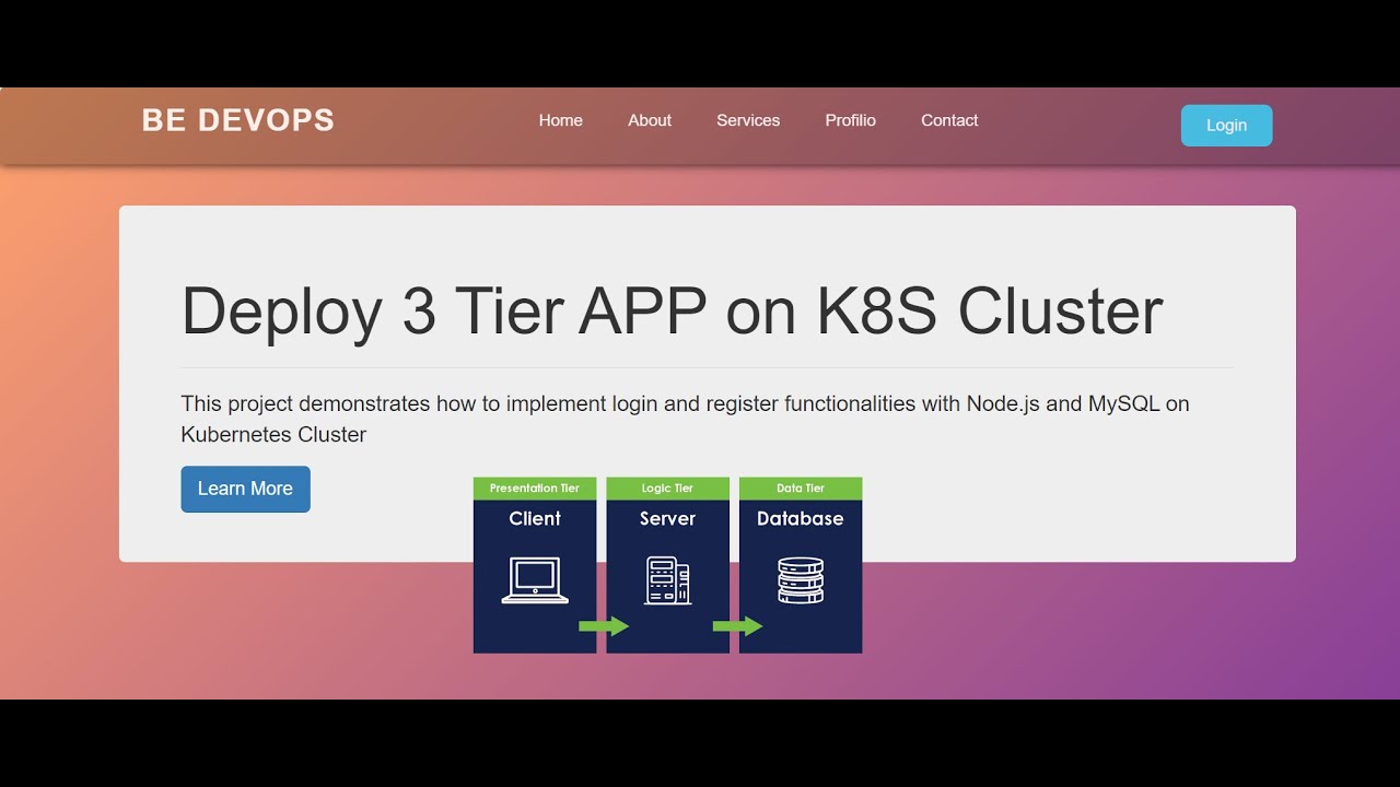 Part 1 Step By Step 3 Tier Nodejs App Deployment On Kubernetes No