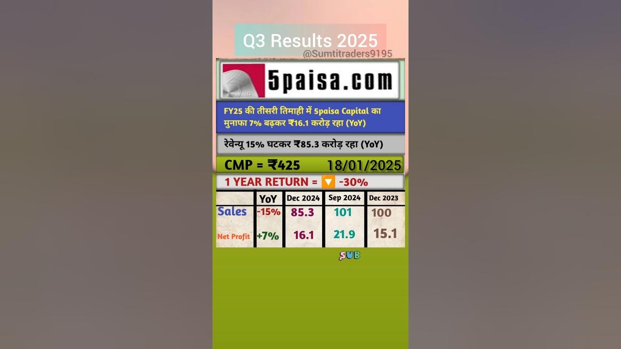 5paisa capital share news | 5paisa capital Result Today | 5paisa Capital Q3 Results 2025 #share ...