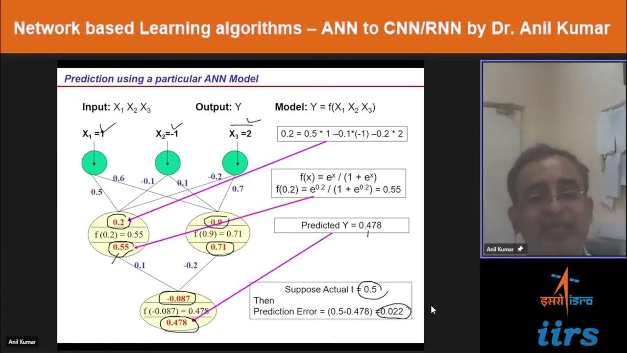 Network based Learning algorithms – ANN to CNN⧸RNN by Dr. Anil Kumar - YouTube