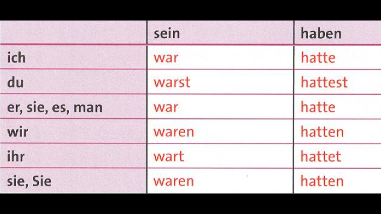 12 th class || sein haben Präteritum - past form - YouTube